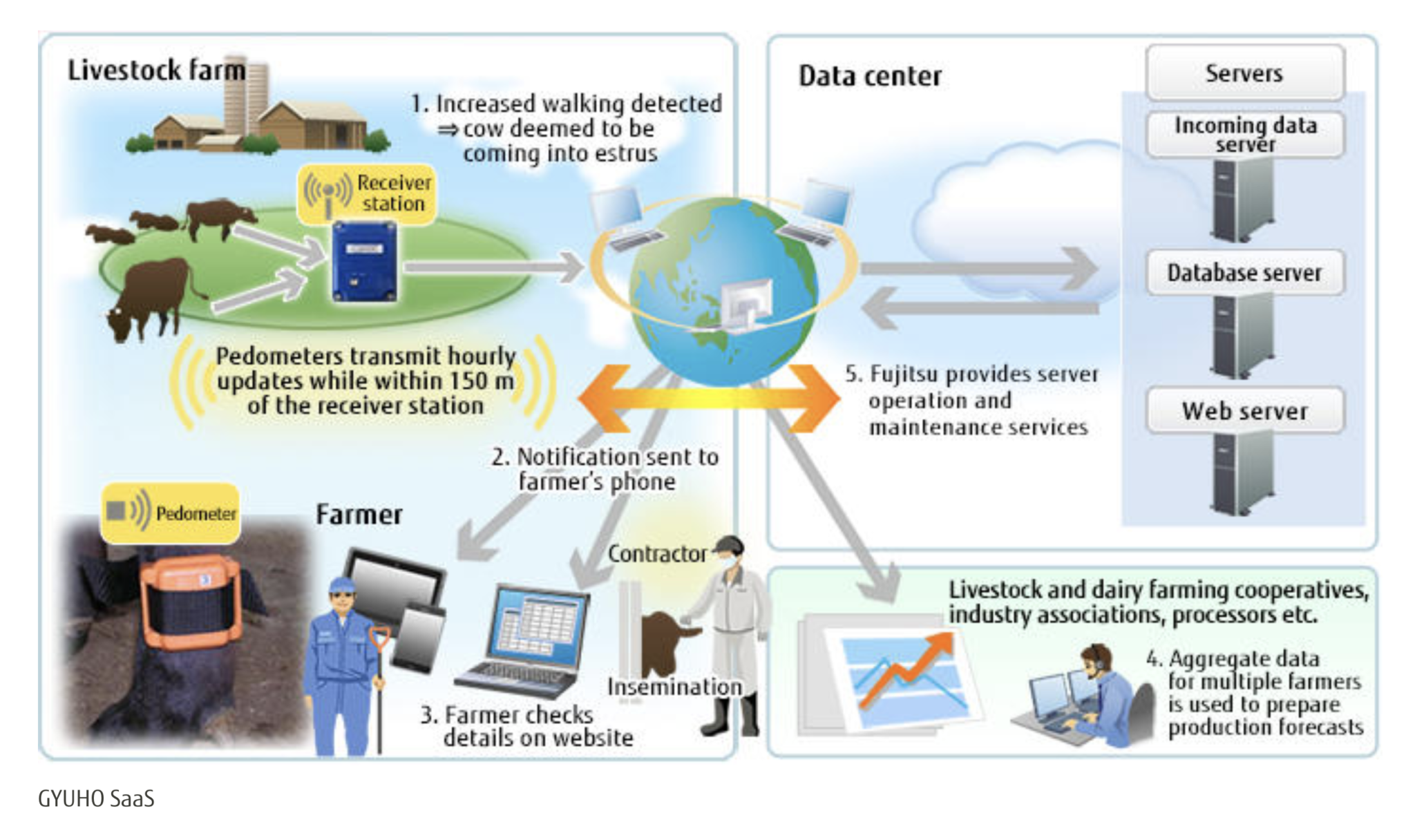 How Artificial Intelligence is Revolutionizing Food Processing | Food Safety Intelligence